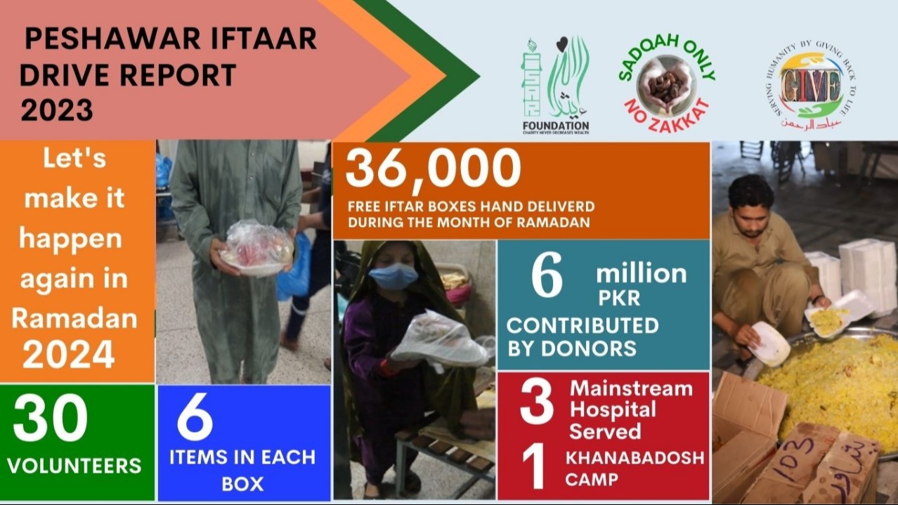 Ramadan Ration Drive 2024 | Chuffed | Non-profit charity and social ...